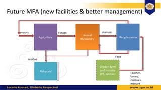 An Integrated Farming System Model in the Innovation Center of Agro ...