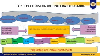 An Integrated Farming System Model in the Innovation Center of Agro ...