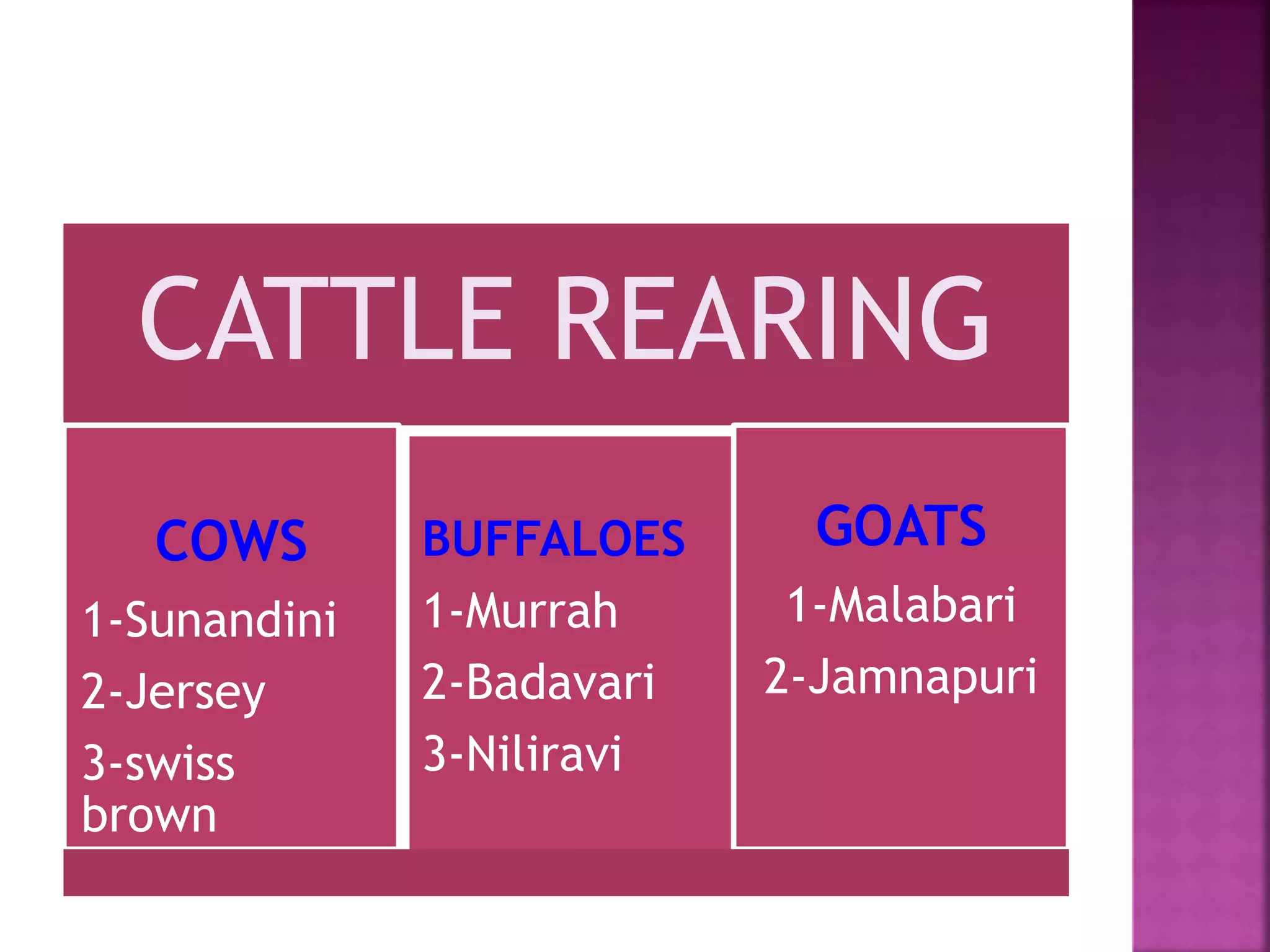 Integrated farming | PPTX | Agriculture | Industries