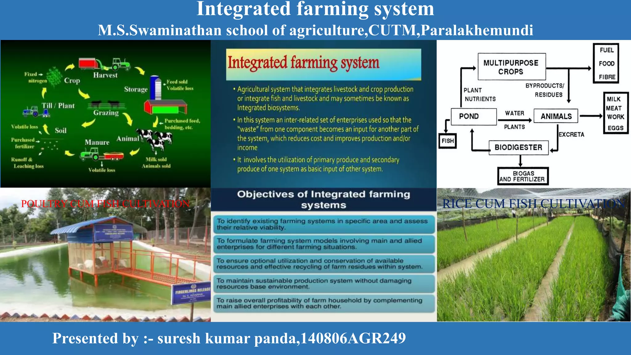 INTEGRATED FARMING SYSTEM by suresh kumar panda | PPT