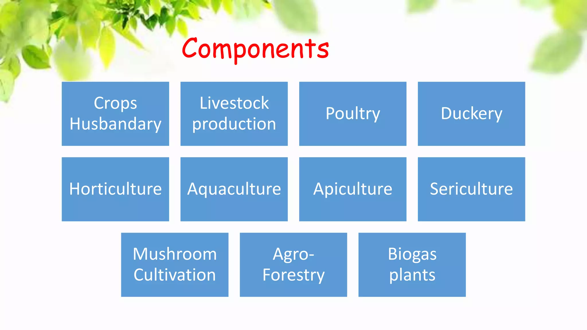 Integrated farming system | PPTX