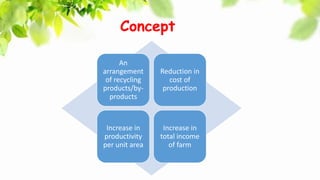 Integrated farming system | PPTX