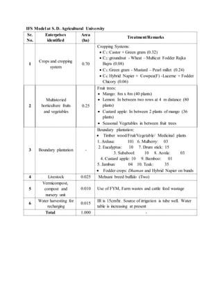Integrated Farming System and IFS models | DOCX