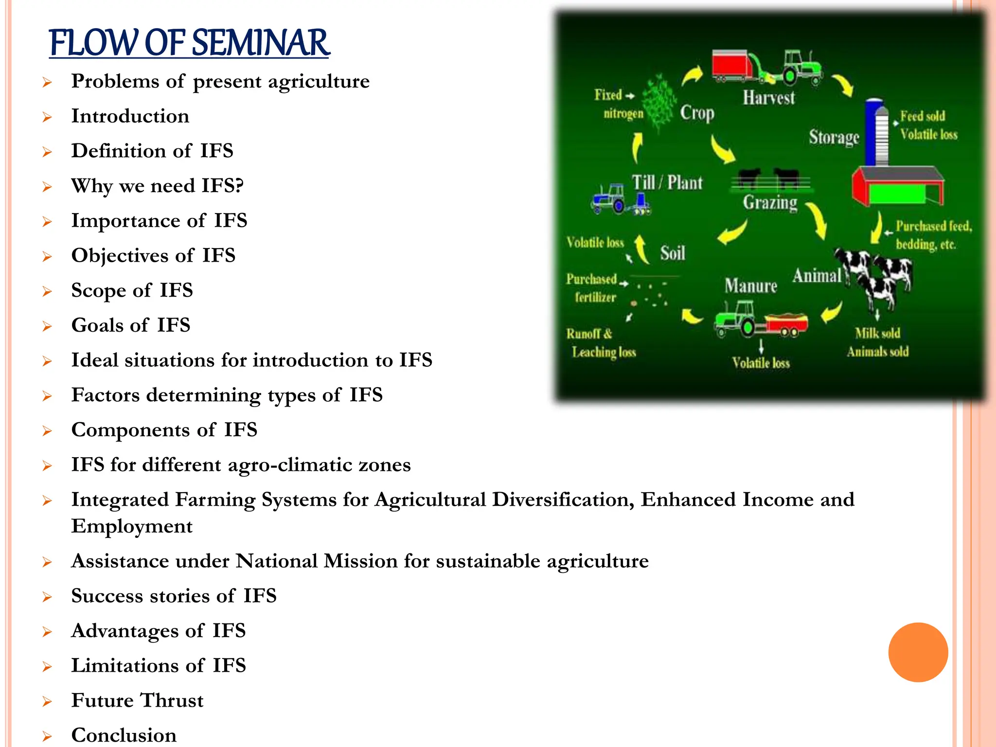 integrated farming system and its importnce.ppt