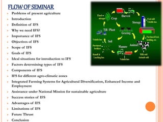 integrated farming system and its importnce.ppt