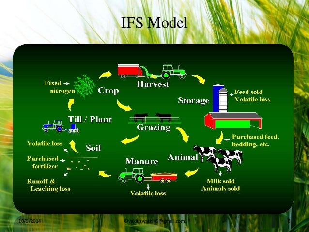 Integrated Farming System