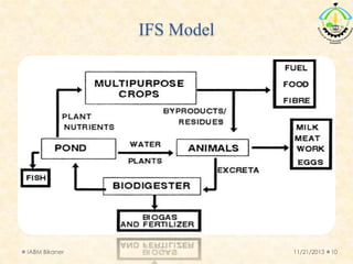 Integrated farming system copy (2) | PPT
