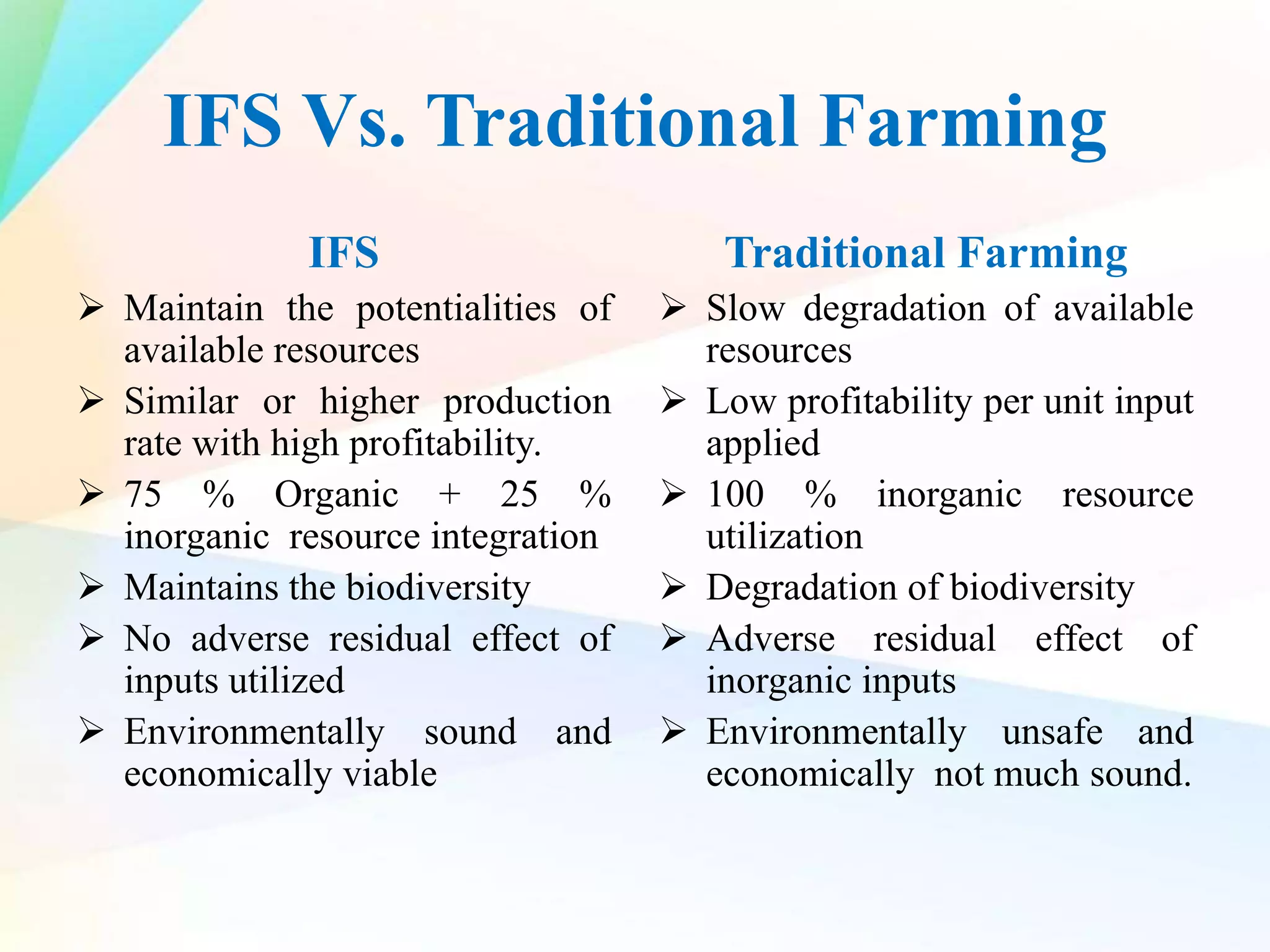 Integrated farming system and sustainable agriculture | PPTX