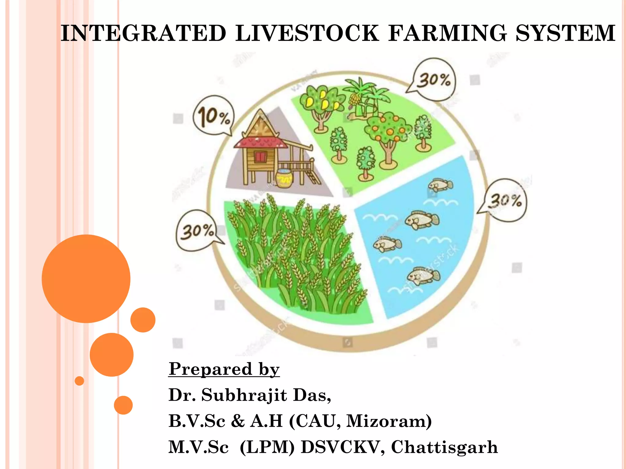 Integrated Farming System (IFC) | PDF
