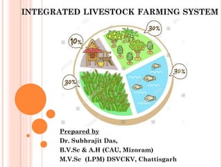 Integrated Farming System (IFC) | PDF