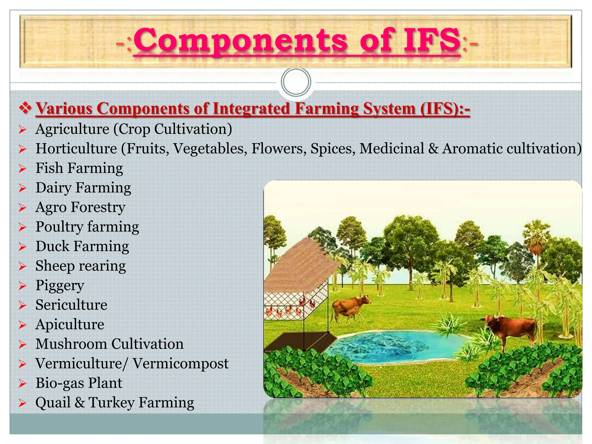An Integrated farming system model..pptx | Agriculture | Industries