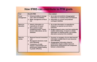 Integrated Financial Management Information Systems (IFMIS) | PPT ...