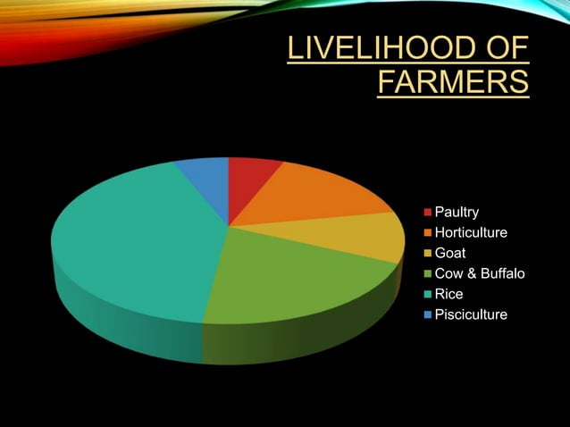 Integrated fish farming system | PPTX | Agriculture | Industries