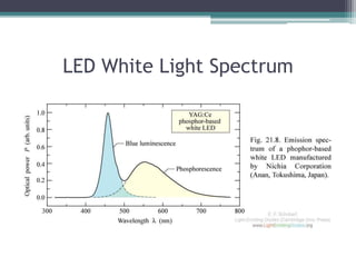 Integrated Fixture Based LED Classroom Lighting Systems | PPTX