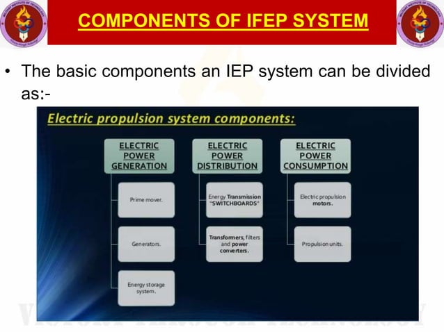 Integrated full electric propulsion IFEP | PPTX | Operating Systems ...