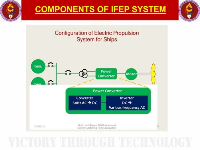 Integrated full electric propulsion IFEP | PPTX | Operating Systems ...