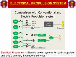 Integrated full electric propulsion IFEP | PPTX
