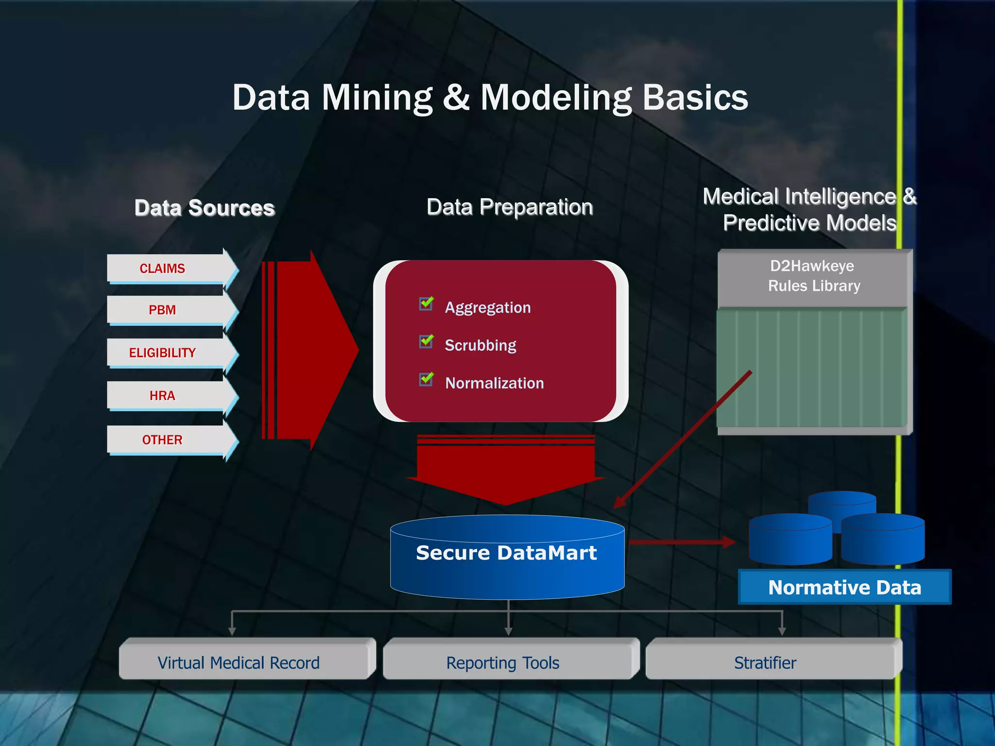 Integrated Functional Disability Management System | PPTX