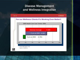 Integrated Functional Disability Management System | PPTX