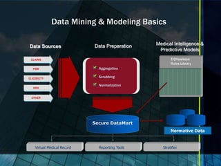 Integrated Functional Disability Management System | PPTX