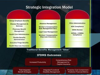 Integrated Functional Disability Management System | PPTX