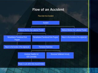 Integrated Functional Disability Management System | PPTX