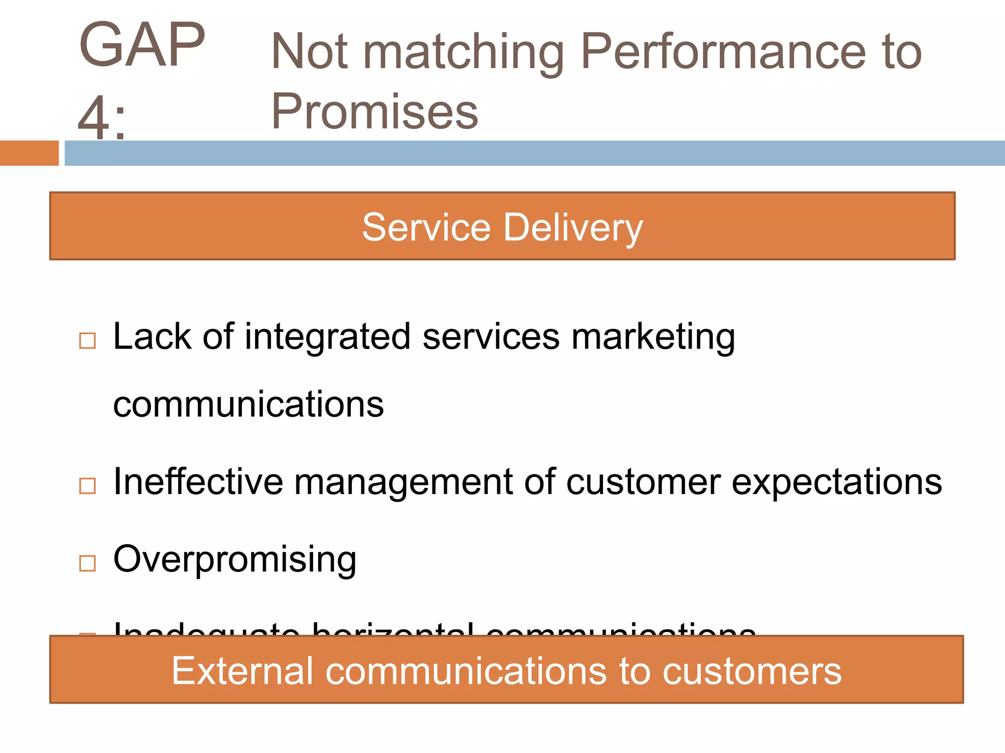 Integrated gaps model of service quality | PPTX