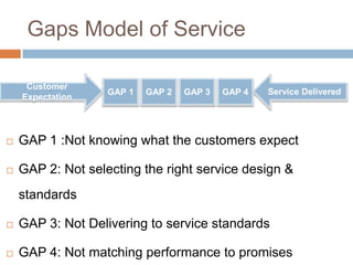 Integrated gaps model of service quality | PPTX