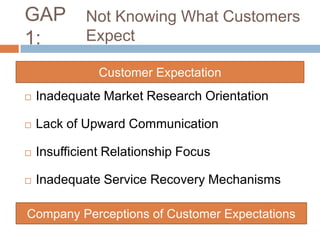 Integrated gaps model of service quality | PPTX