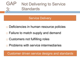Integrated gaps model of service quality | PPTX