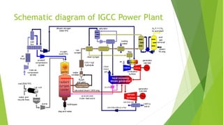 Integrated gasification combined cycle plant | PPTX