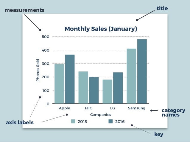 Describing Bar Charts