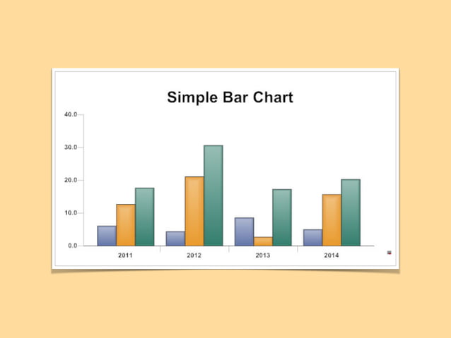 Integrated Graphics - Describing Bar Charts | PPT