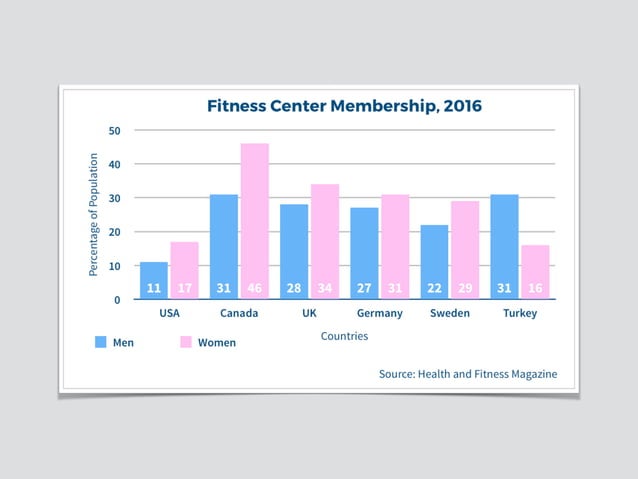 Integrated Graphics - Describing Bar Charts | PPT