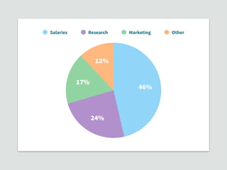 Integrated Graphics - Describing Bar Charts | PDF