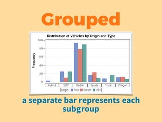 Integrated Graphics - Describing Bar Charts | PDF