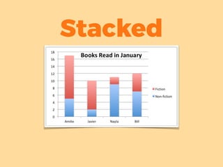Integrated Graphics - Describing Bar Charts | PDF
