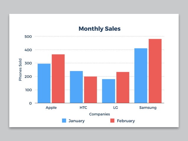 Integrated Graphics - Describing Bar Charts | PPT