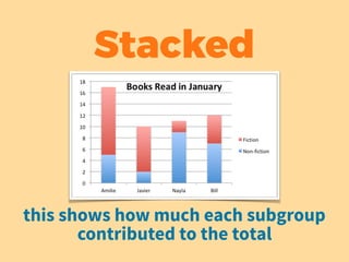 Integrated Graphics - Describing Bar Charts | PDF