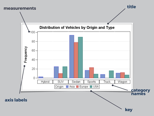 Integrated Graphics - Describing Bar Charts | PPT