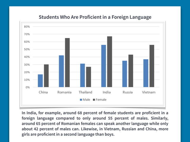 Integrated Graphics - Describing Bar Charts | PPT