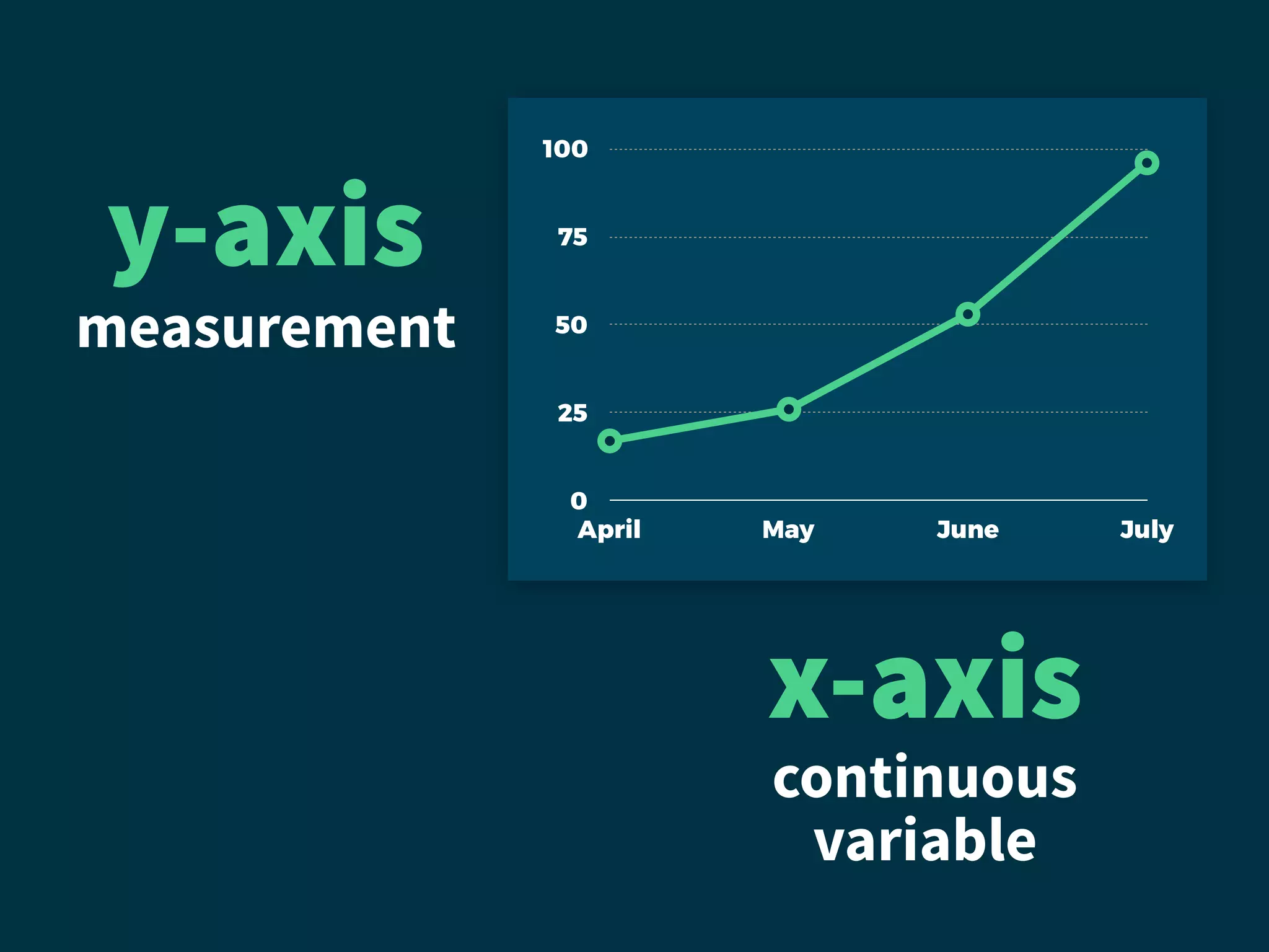 Describing Line Graphs | PDF
