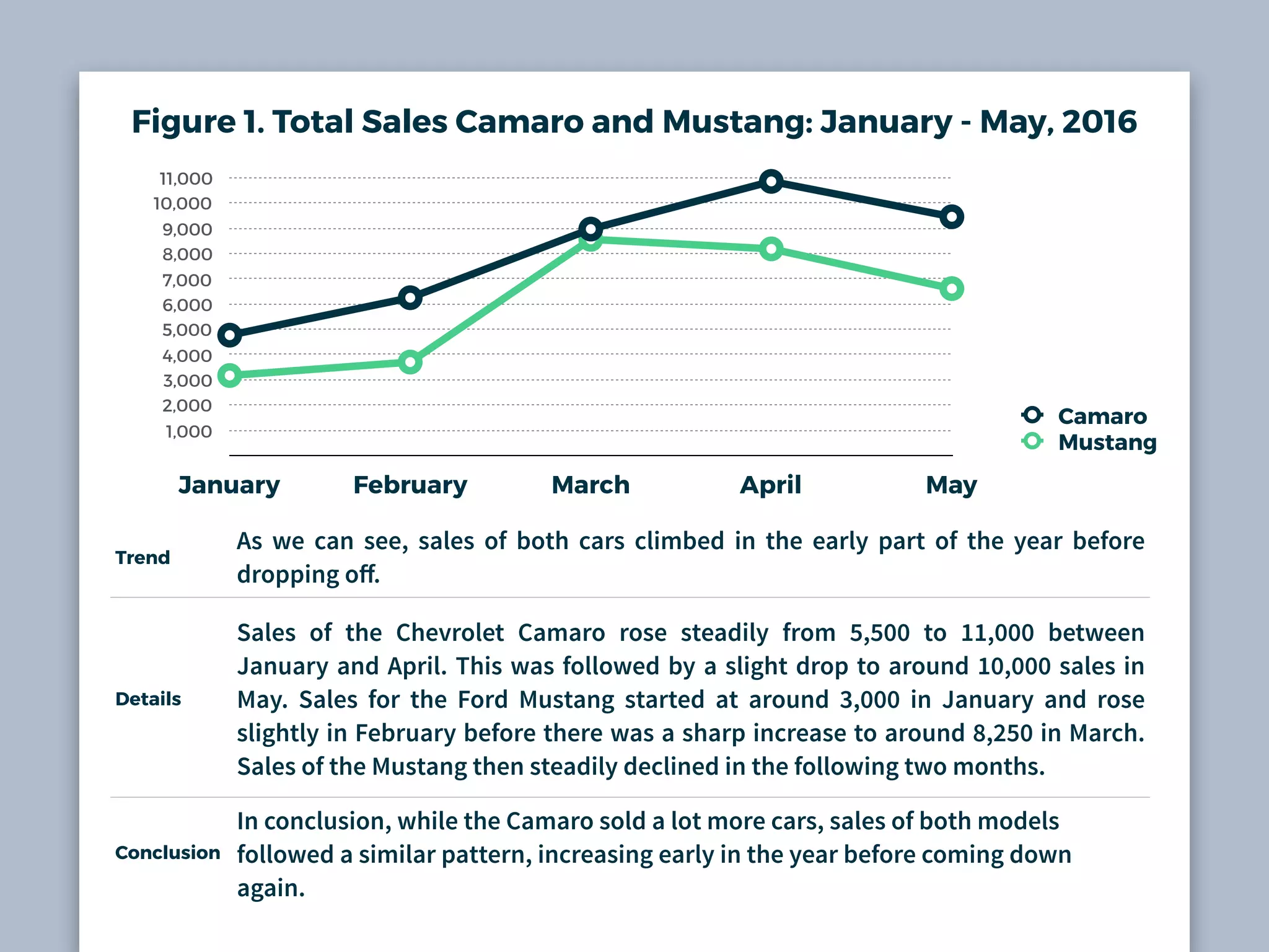 Describing Line Graphs | PDF
