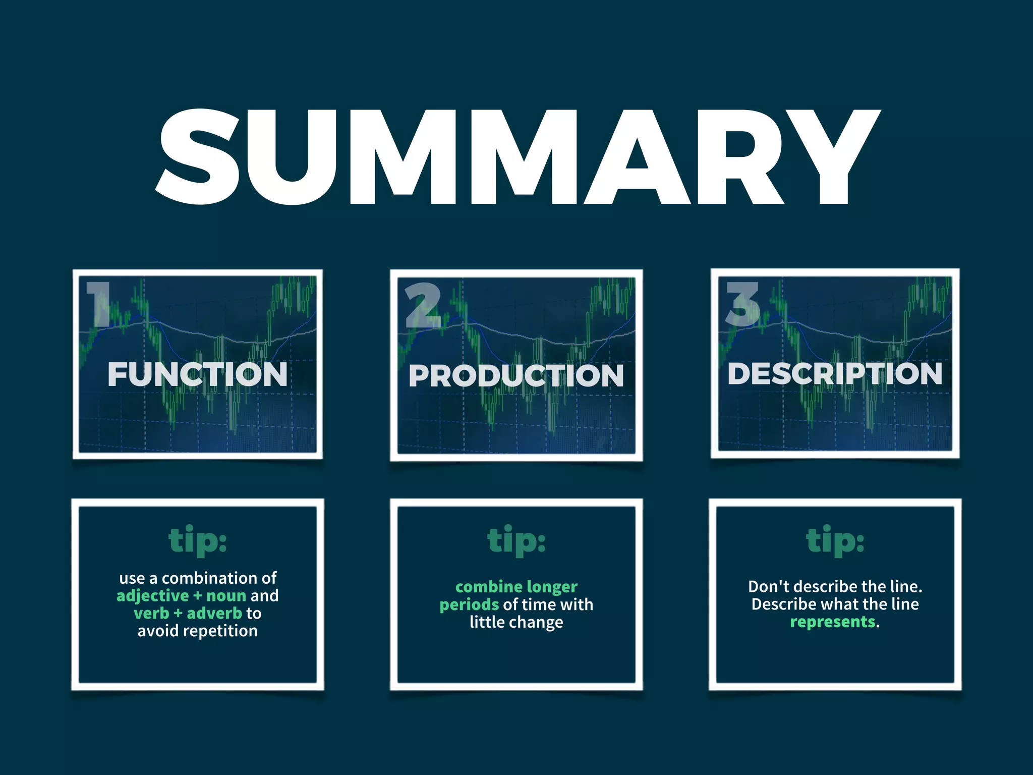 Describing Line Graphs | PDF
