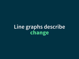Describing Line Graphs | PDF