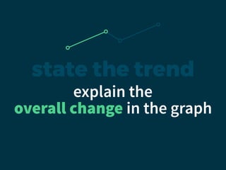 Describing Line Graphs | PDF