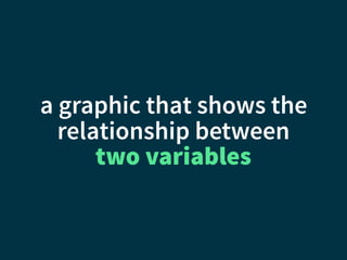 Describing Line Graphs | PDF