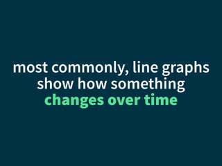 Describing Line Graphs | PDF