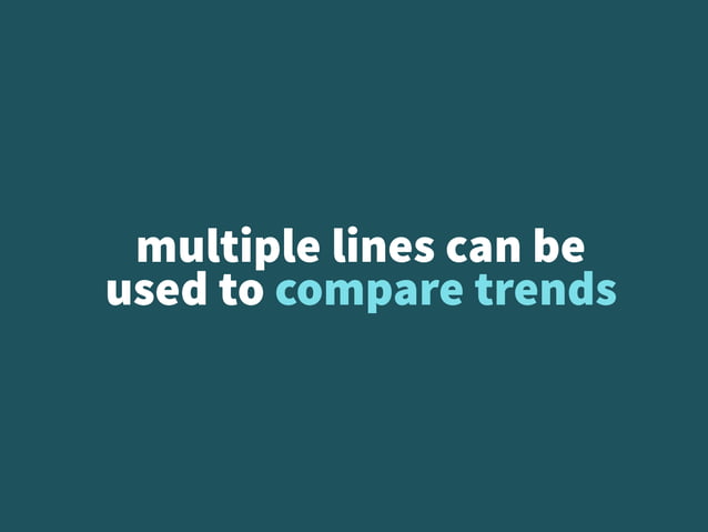 Line Graphs in Techincal Writing | PPT