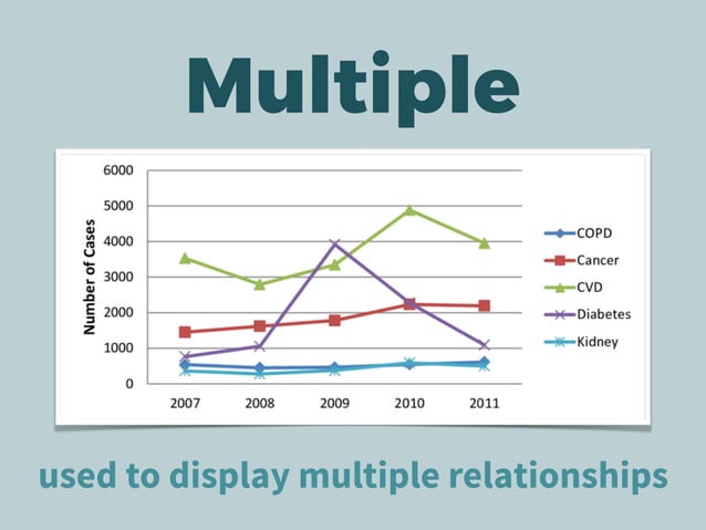 Line Graphs in Techincal Writing | PPT